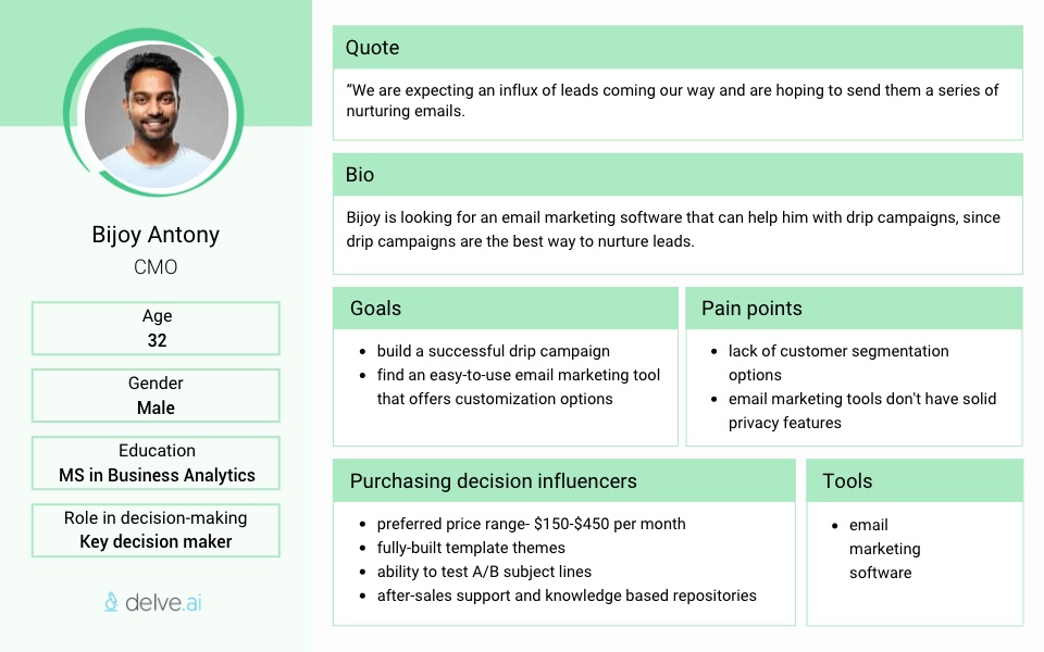 What are SaaS buyer personas?