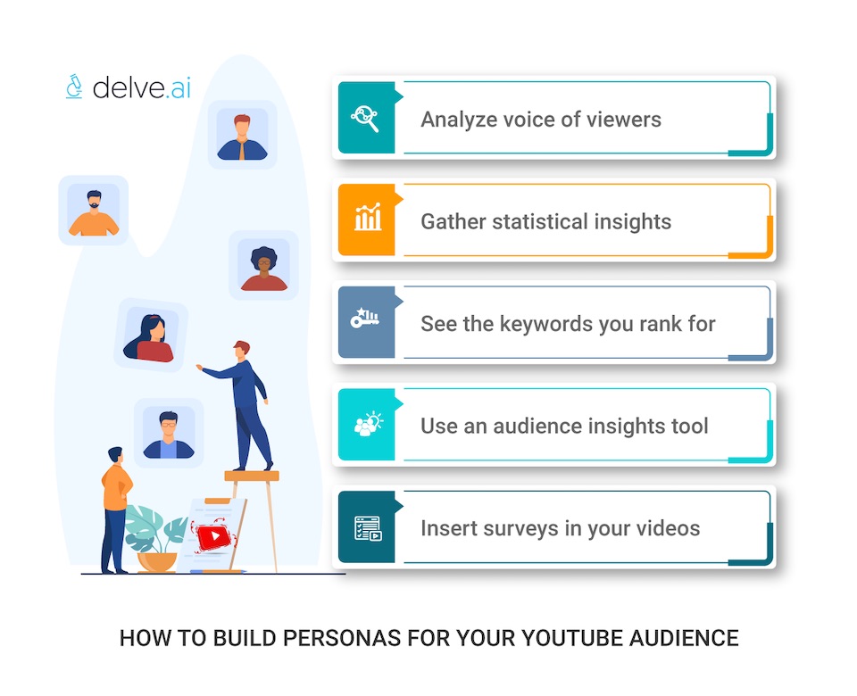 How to build audience personas for YouTube
