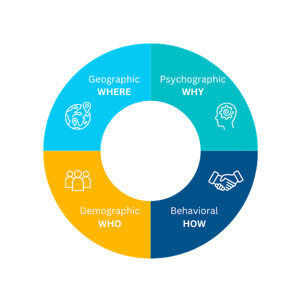 Social media audience research | Persona by Delve AI
